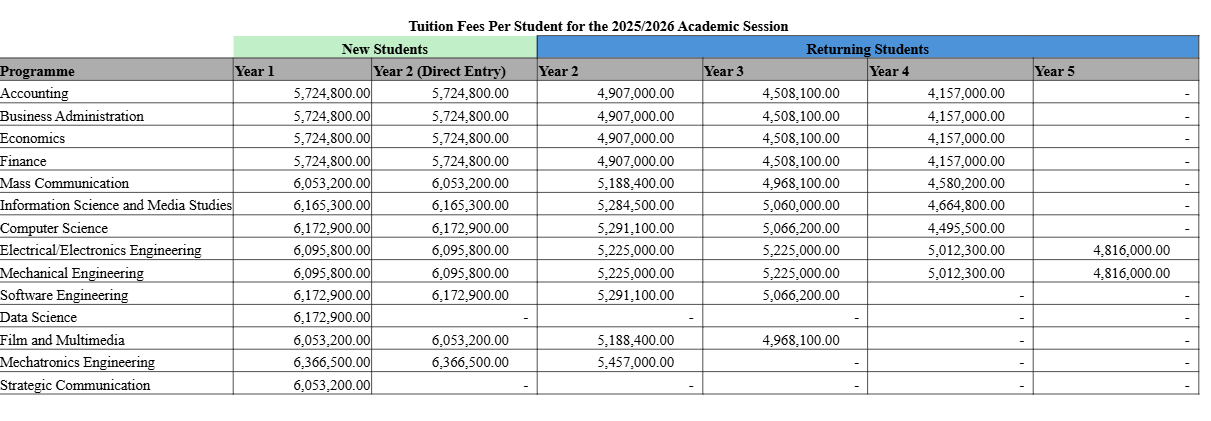 Tuition Fees - Building a Culture of Excellence